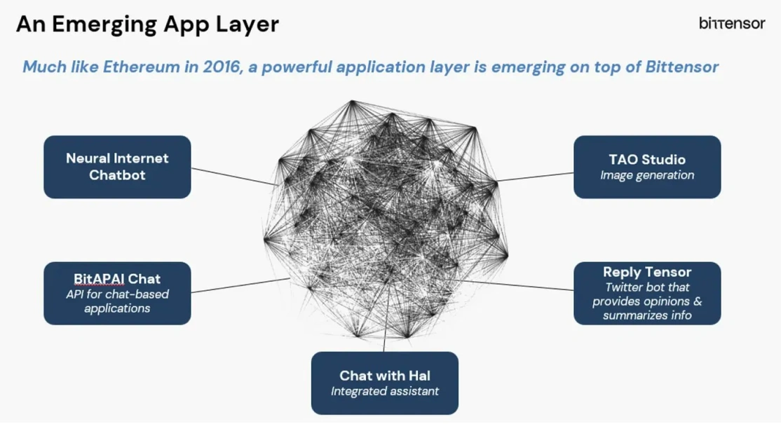 What is Bittensor? TAO Subnets, Tokenomics & More